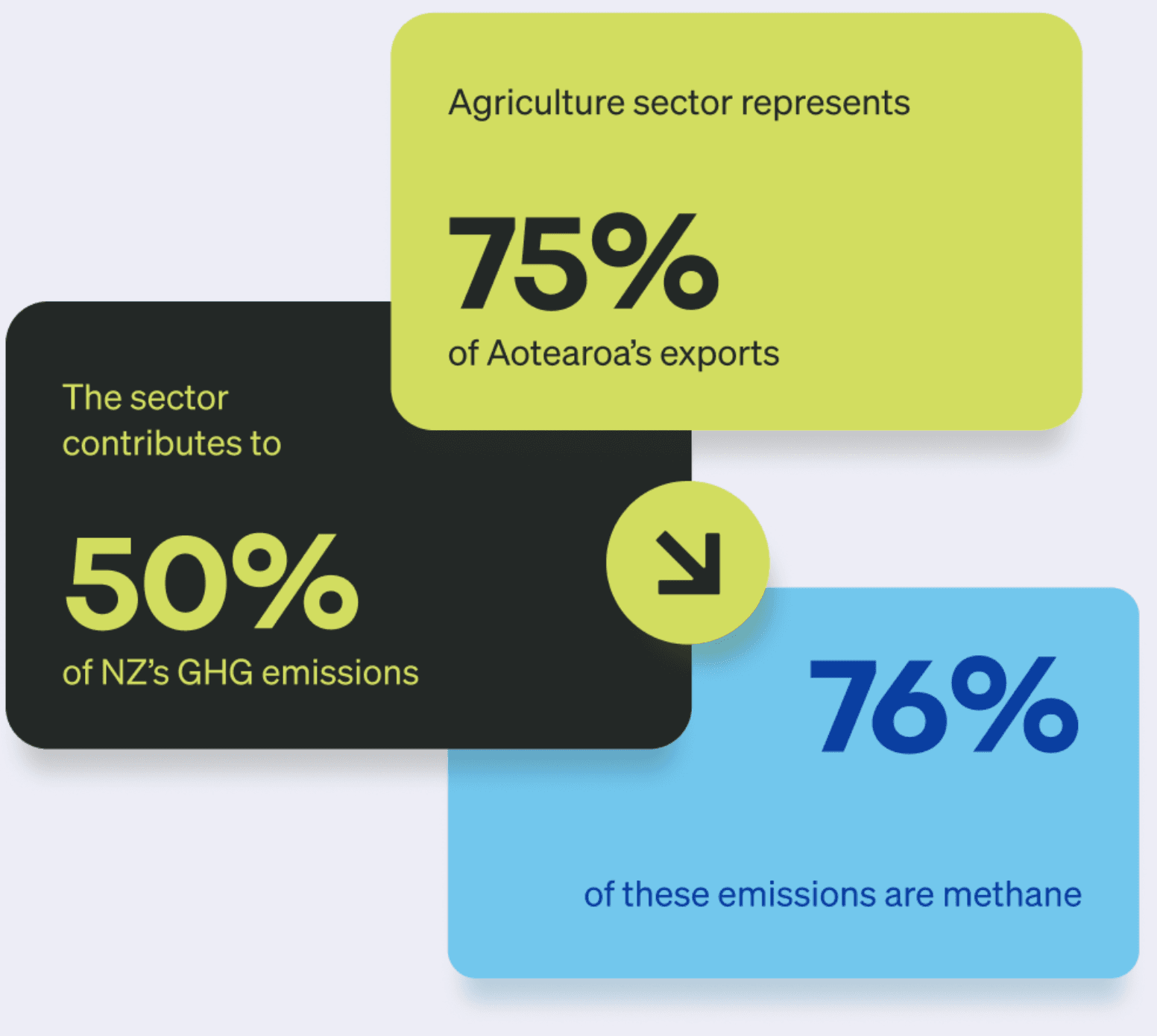 AgriZeroNZ | AgriZeroNZ